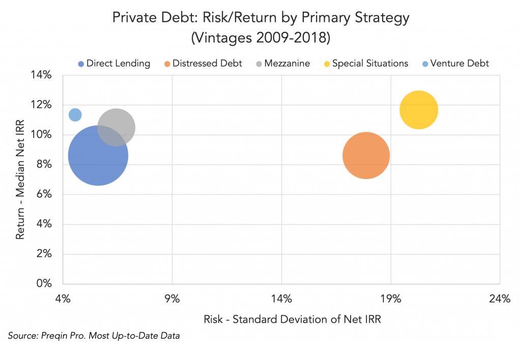 Private Debt Intelligence – 12/6/2021 - The Lead Left