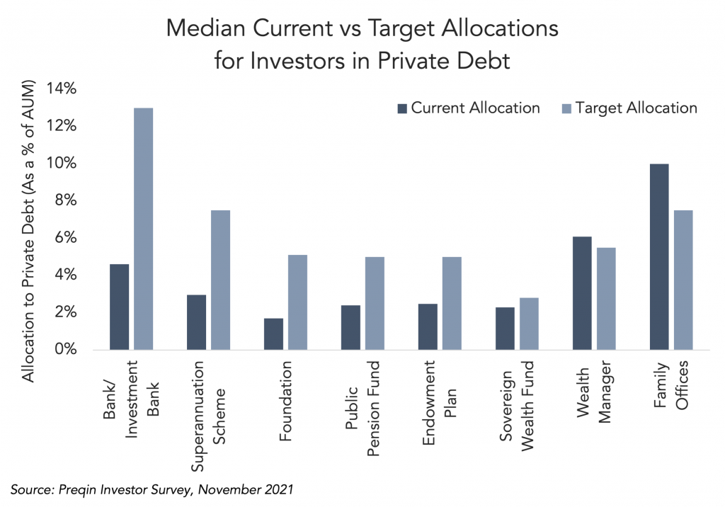Private Debt Intelligence – 2/21/2022 - The Lead Left