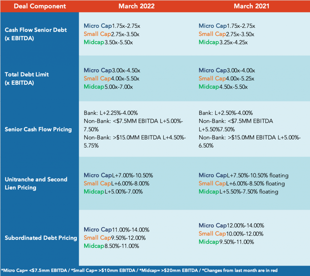 The Lead Left – Your Tour Guide to the Middle Market®