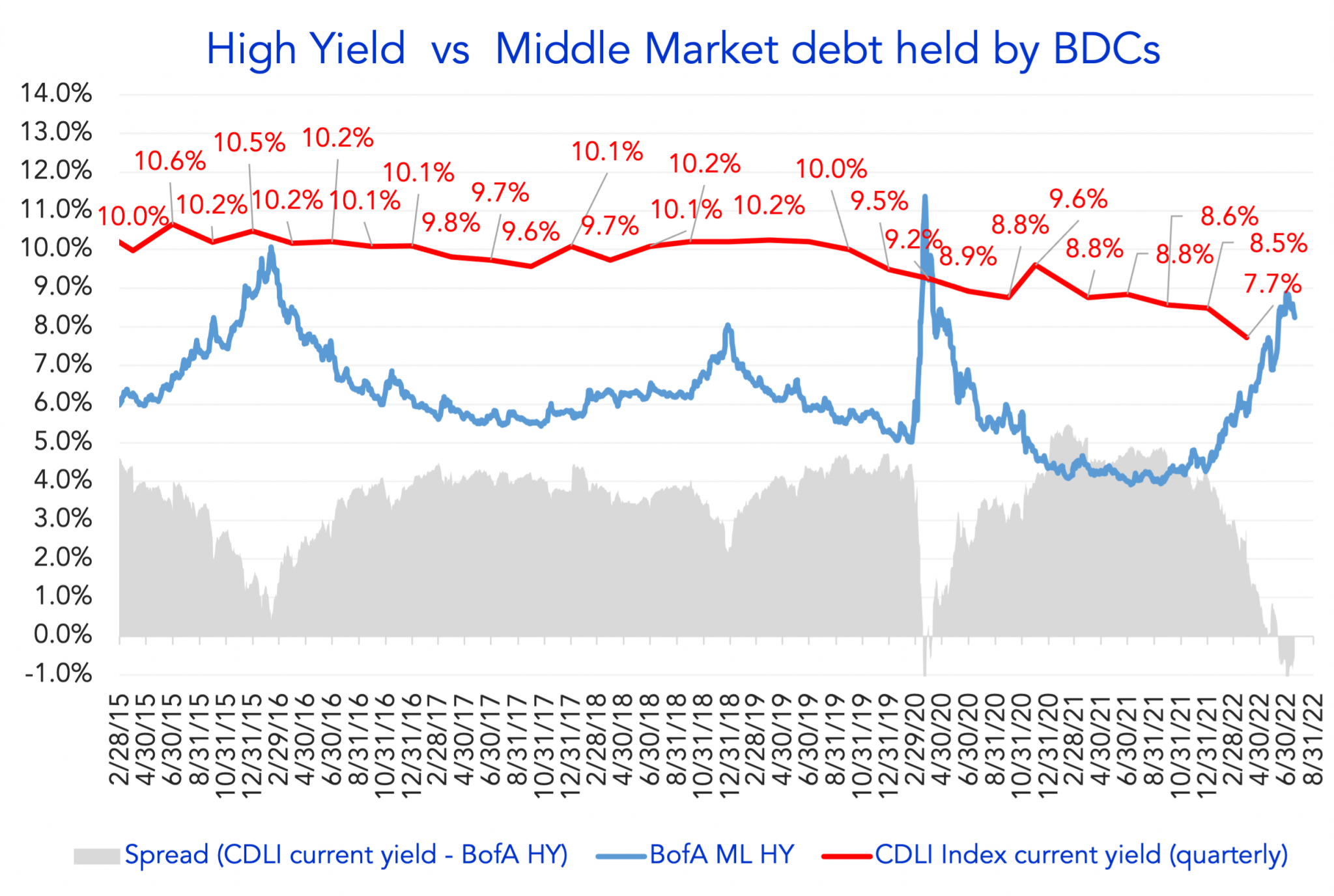 The Lead Left – Your Tour Guide to the Middle Market®