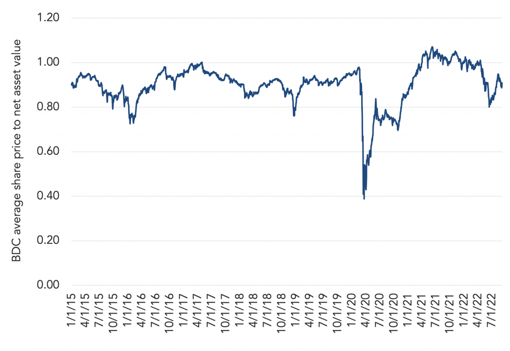 Leveraged Loan Insight & Analysis – 9/12/2022 - The Lead Left