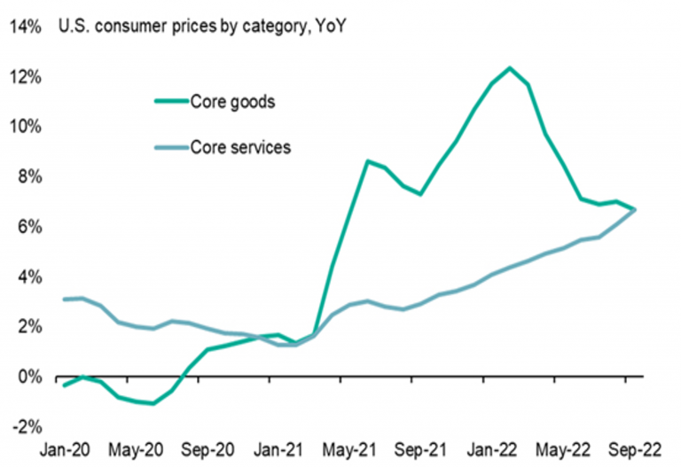 Chart of the Week: Passing the Baton - The Lead Left
