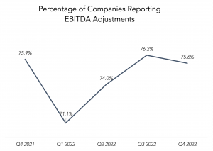 Chart of the Week: EBITDA With Benefits - The Lead Left