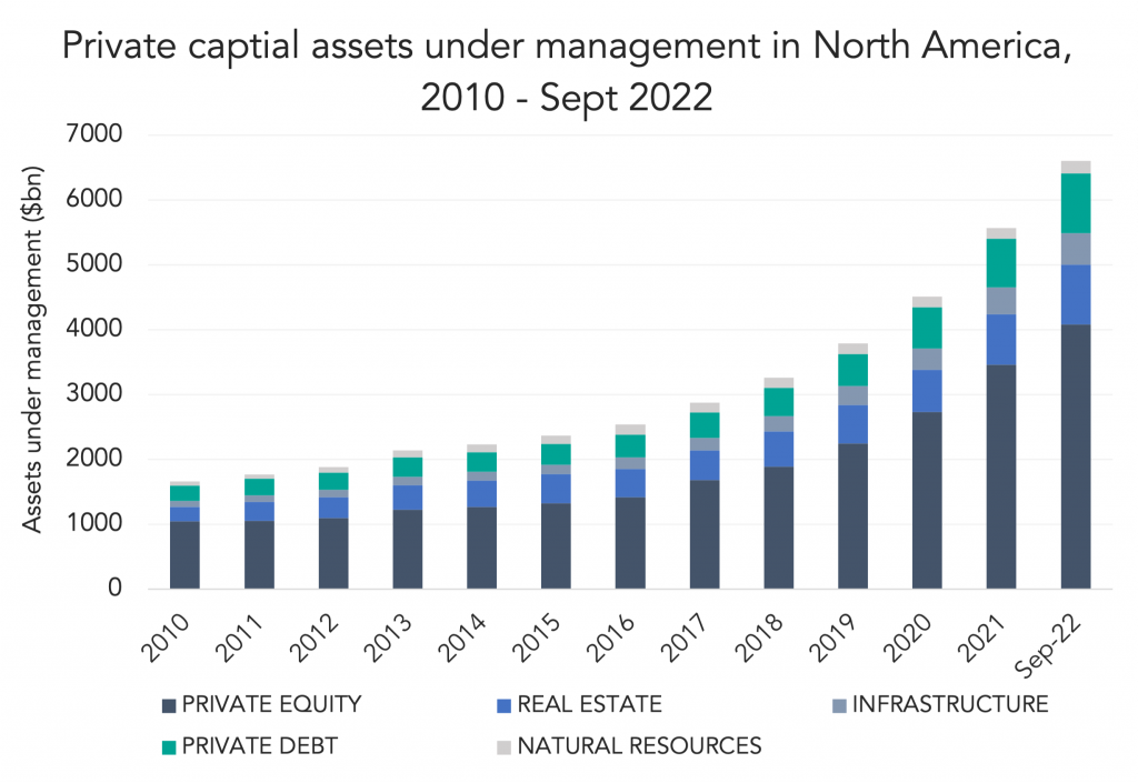 Private Debt Intelligence – 5/29/2023 - The Lead Left