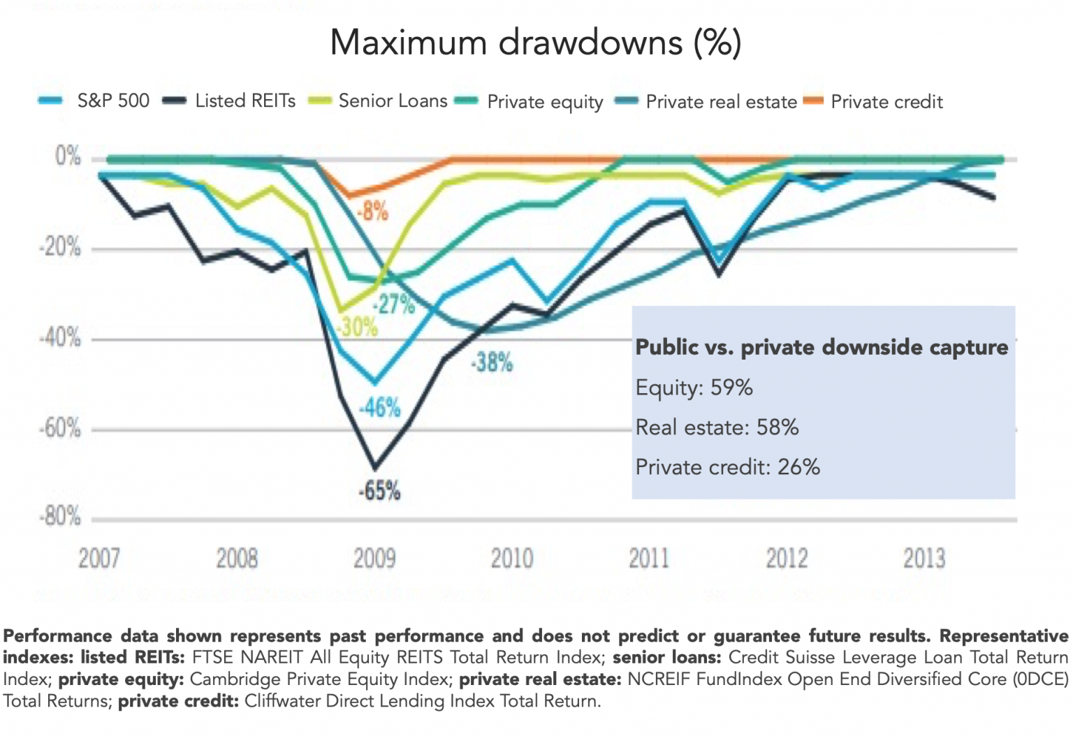 Chart of the Week: Downside Protection - The Lead Left