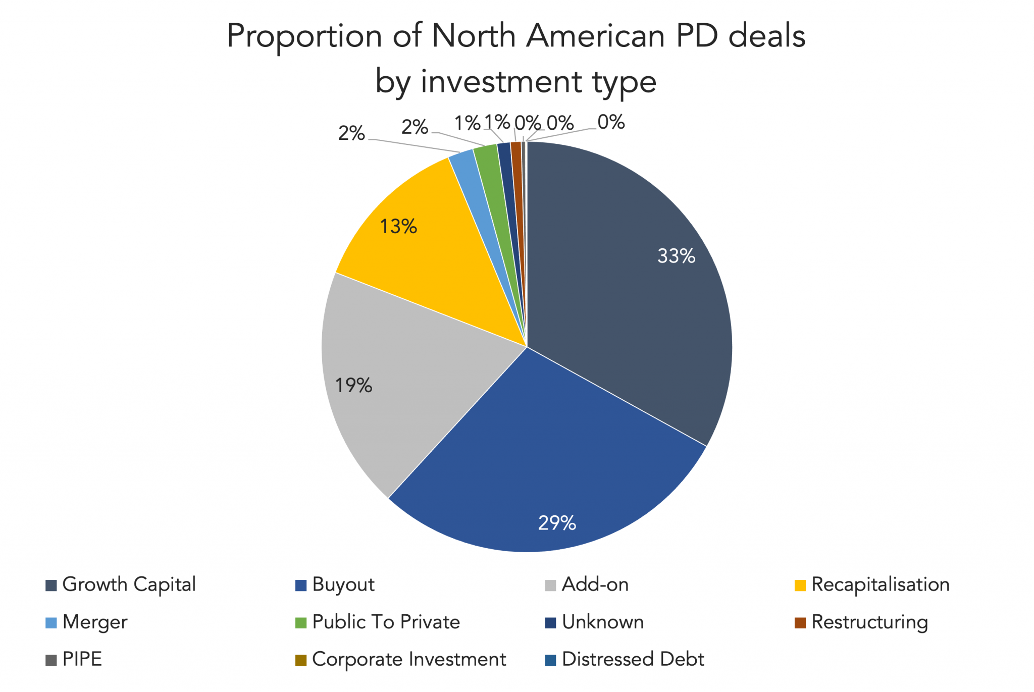 Private Debt Intelligence – 7/10/2023 - The Lead Left
