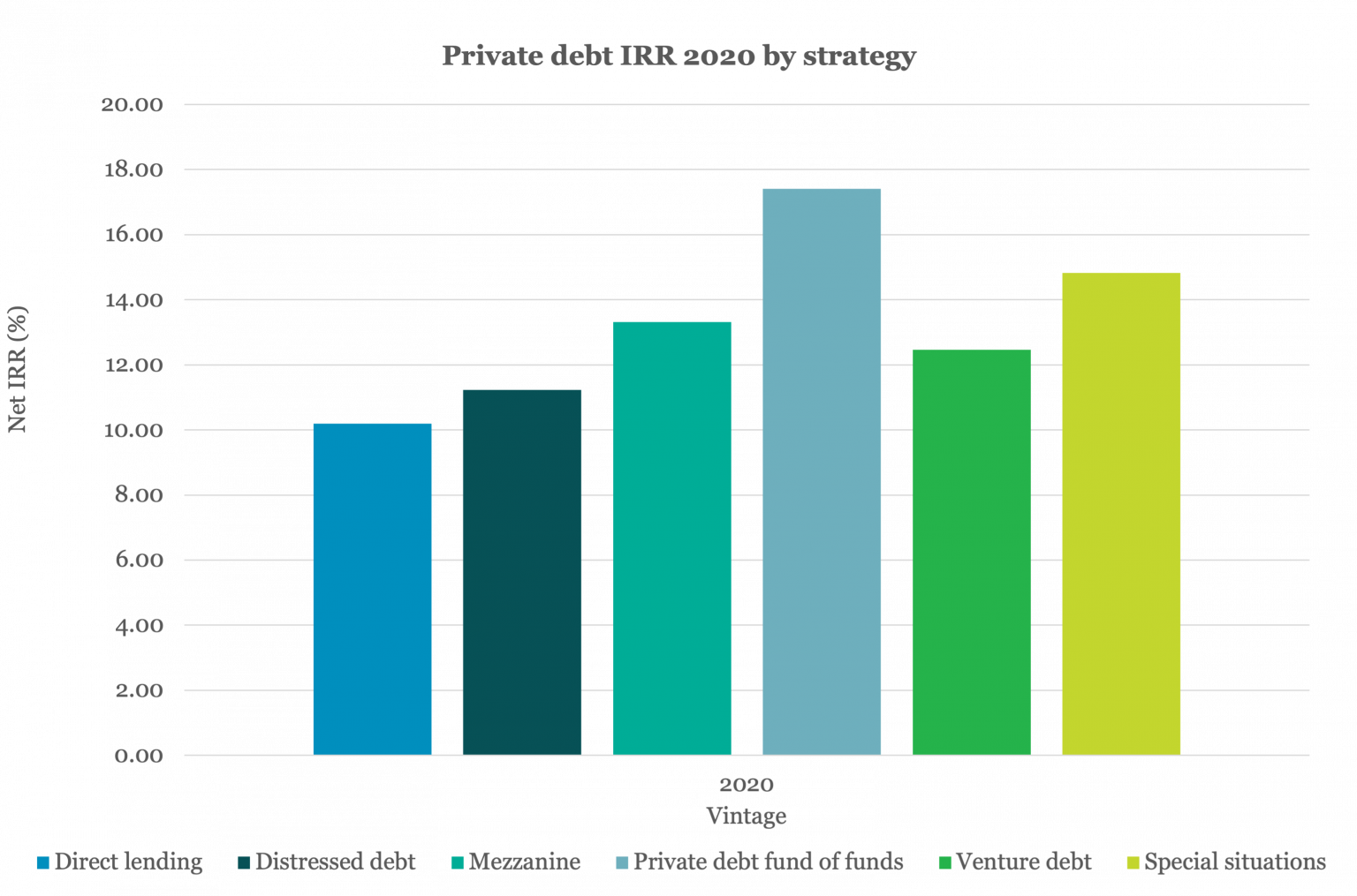 Private Debt Intelligence – 11/6/2023 - The Lead Left