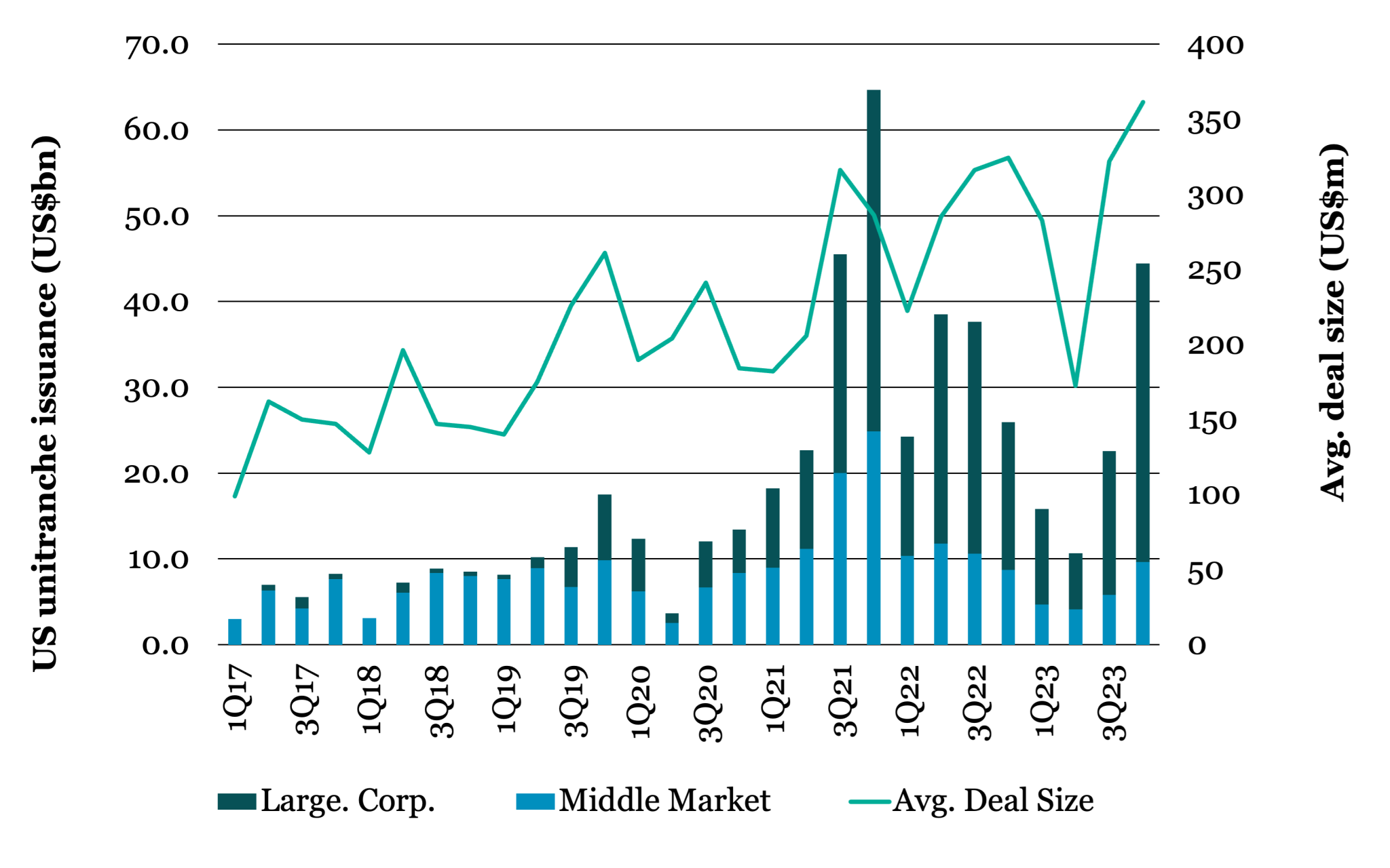 Leveraged Loan Insight & Analysis – 1/22/2024 - The Lead Left