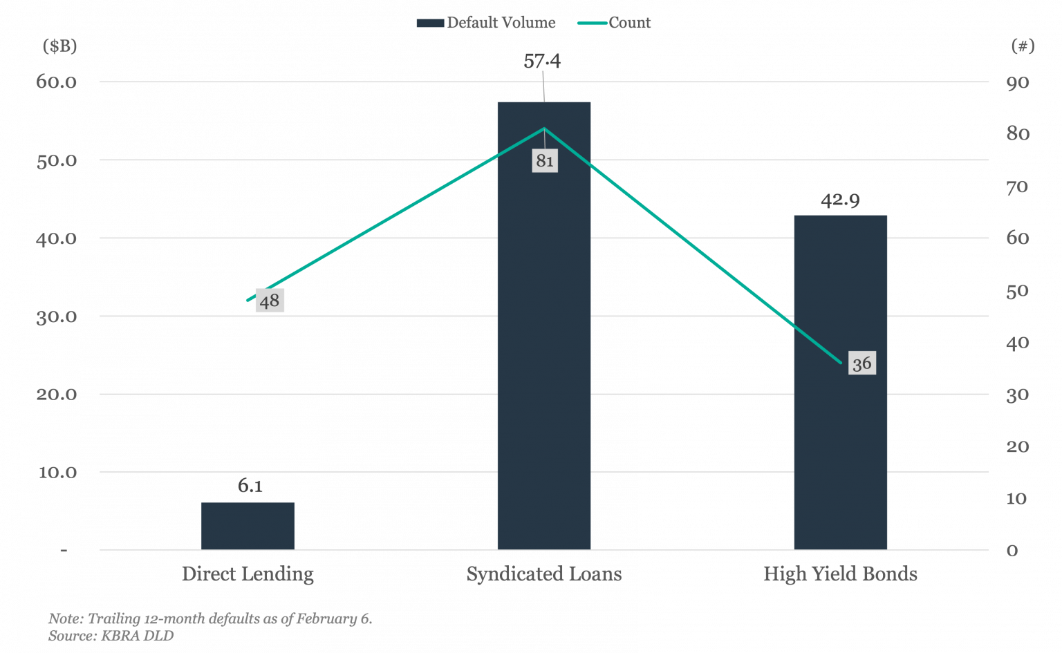 KBRA Direct Lending Deals: News & Analysis – 2/5/2024 – The Lead Left
