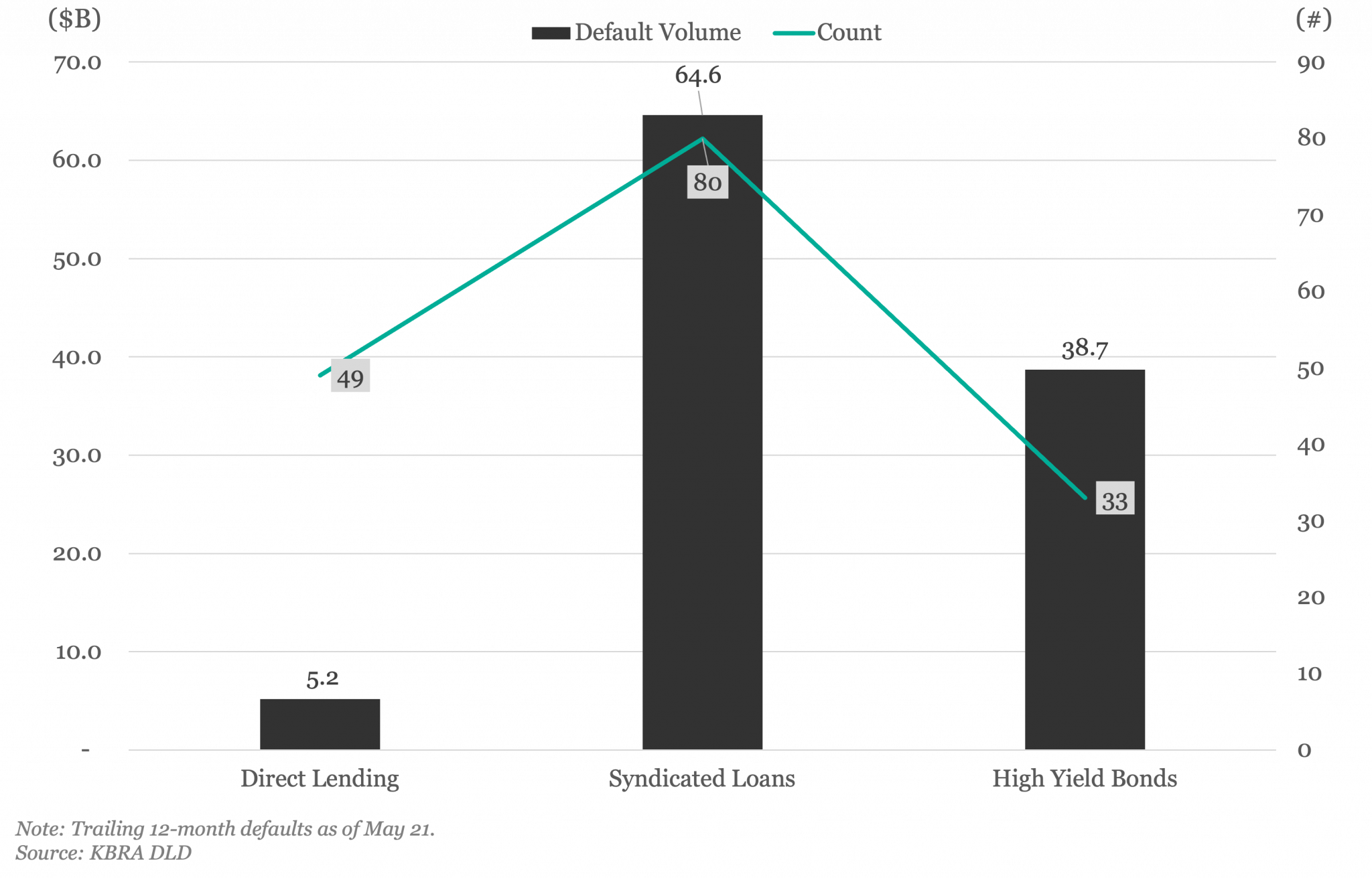 KBRA Direct Lending Deals: News & Analysis – 5/20/2024 – The Lead Left