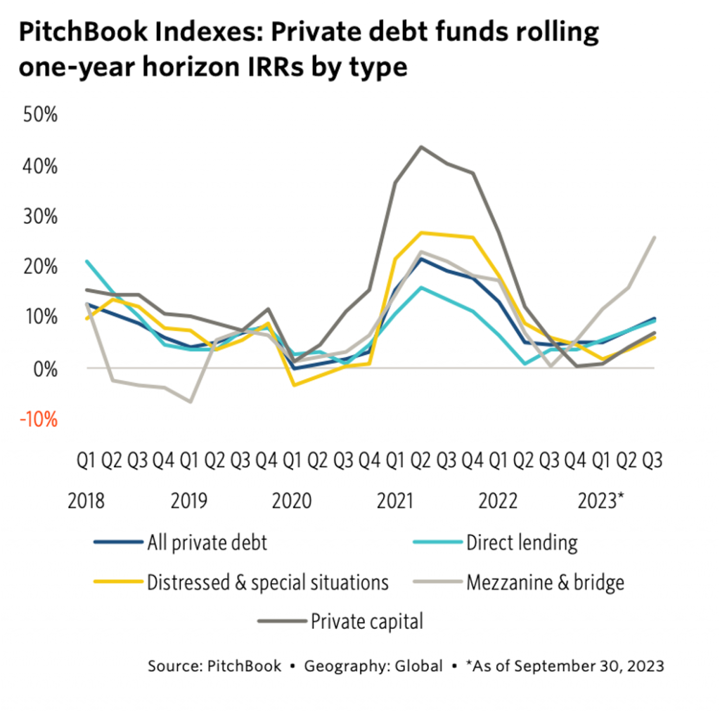 The Pulse of Private Equity – 5/6/2024 - The Lead Left