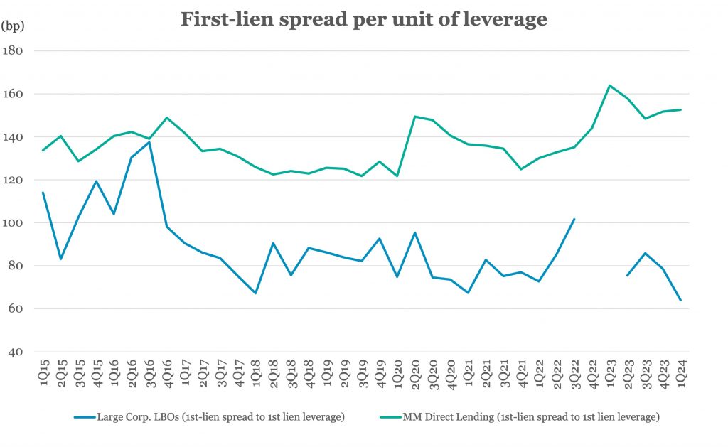 The Lead Left – Your Tour Guide to Private Capital@