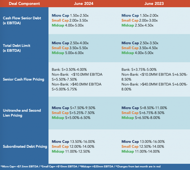The Lead Left – Your Tour Guide to Private Capital@