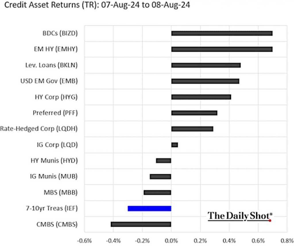 Chart of the Week: High Yield, Low Vol - The Lead Left