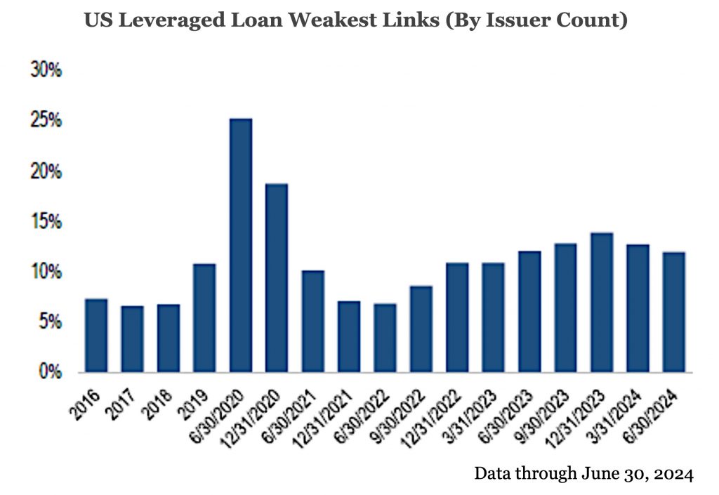 The Lead Left – Your Tour Guide to Private Capital@