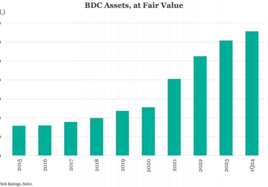 The Lead Left – Your Tour Guide to Private Capital@