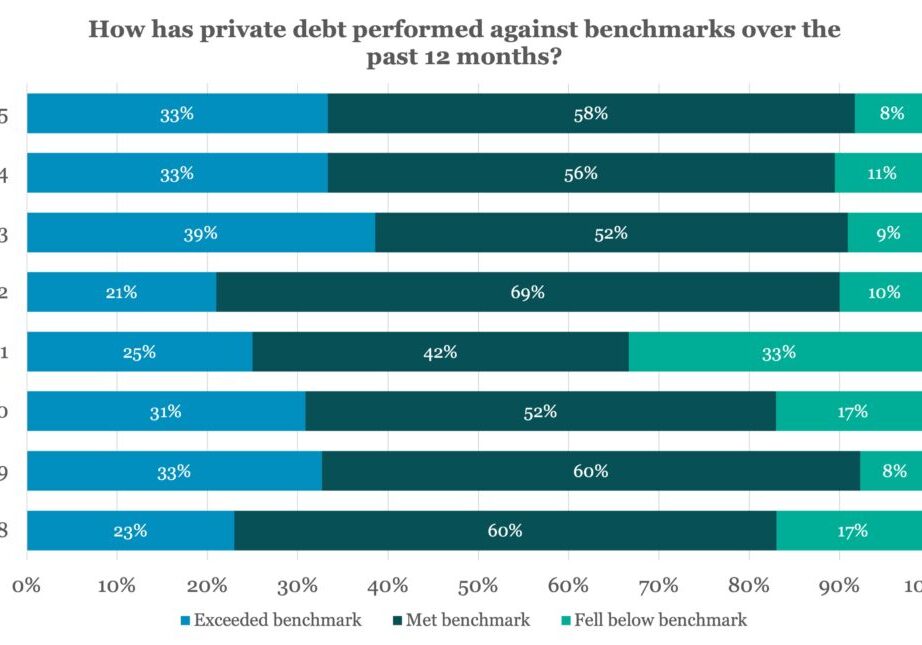 The Lead Left – Your Tour Guide to Private Capital@